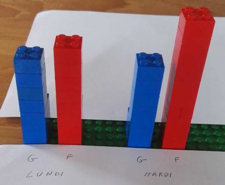 Graphiques : construire, lire et interpréter – GEM