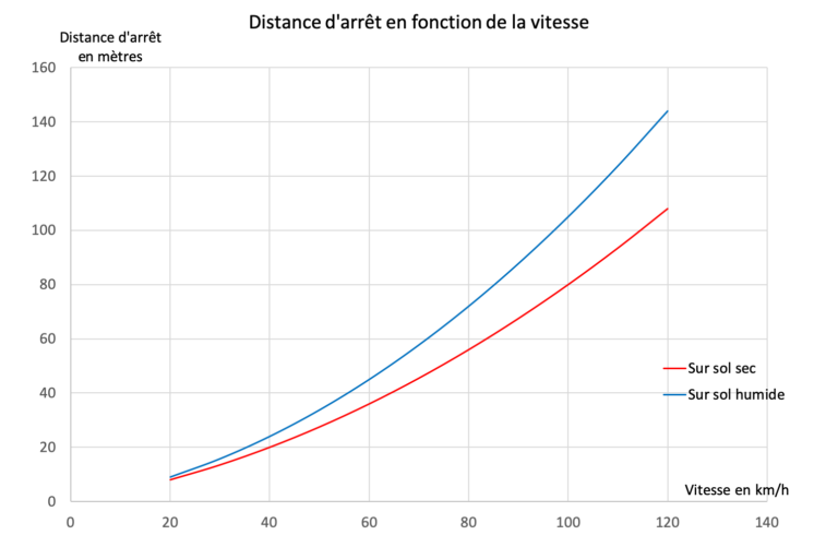 Graphiques : construire, lire et interpréter – GEM