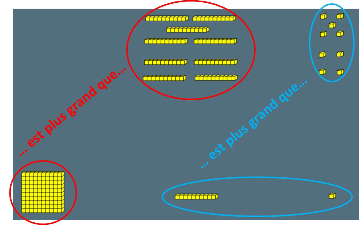 Lequel est le plus grand ? Des débats autour de la comparaison de ...
